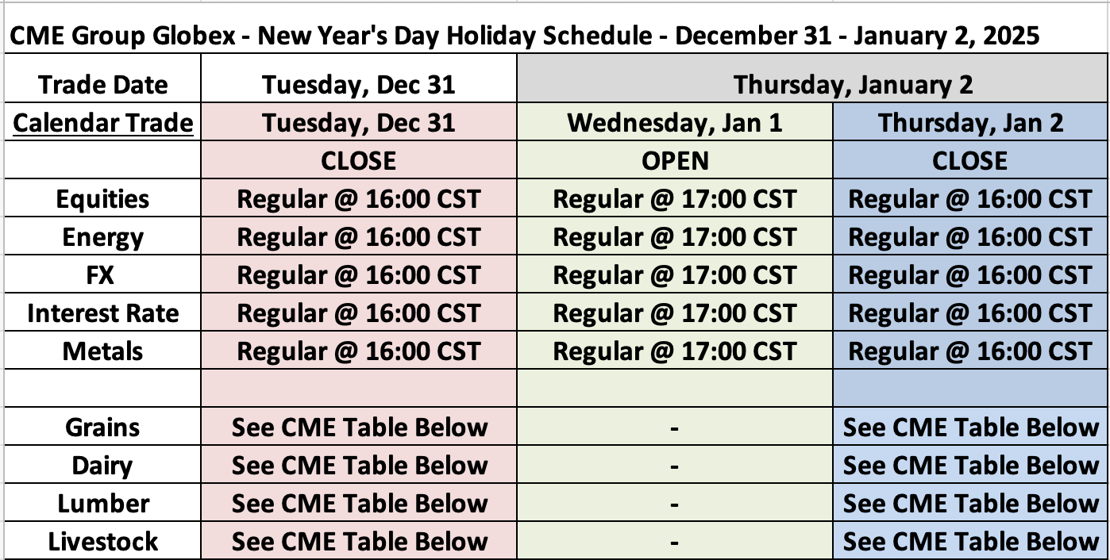 New Year Holiday Trading Schedule (2024/2025)